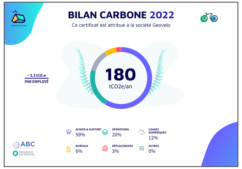 Maîtrisez le bilan carbone de votre entreprise avec Carbo