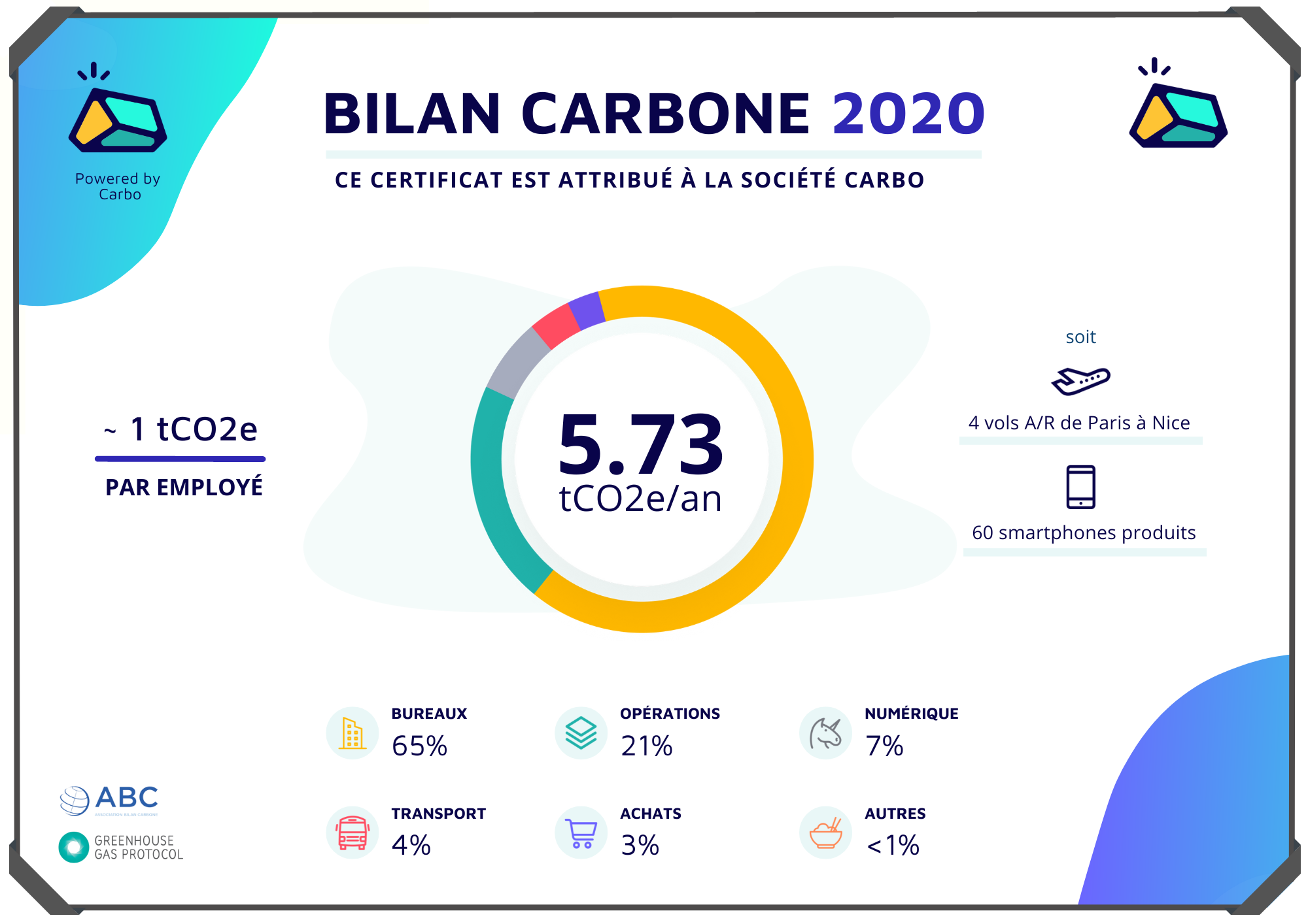 Maîtrisez l'empreinte carbone de votre entreprise avec Carbo