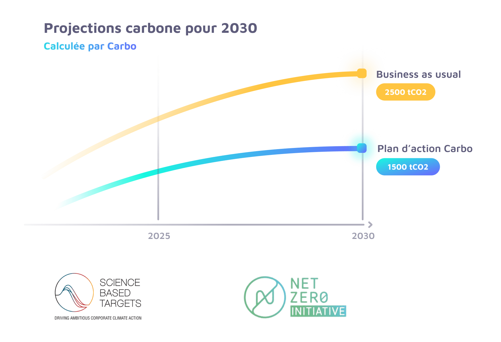Maîtrisez l'empreinte carbone de votre entreprise avec Carbo